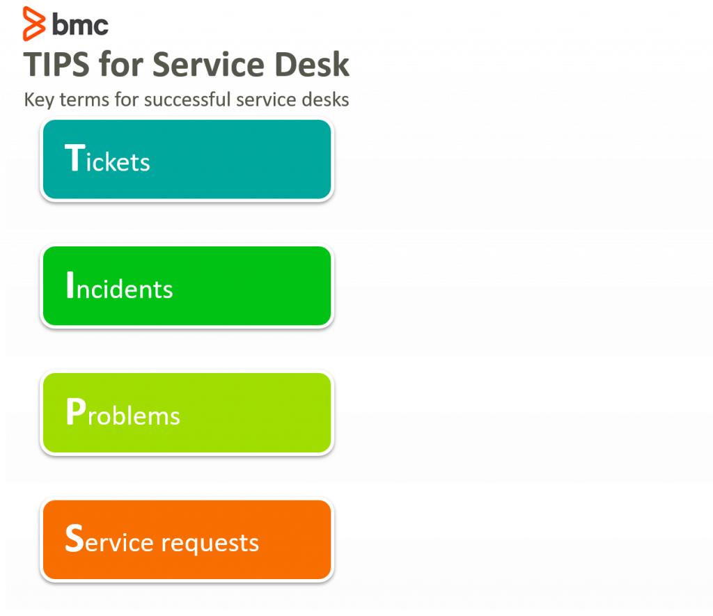 Service Desk TIPS Explained: Ticket, Incident, Problem, Service Request ...