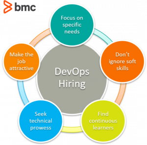 DevOps Hiring Best Practices – BMC Software | Blogs