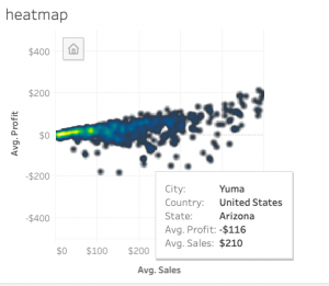 How To Create a Heat Map Chart in Tableau Online – BMC Software | Blogs
