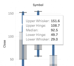 How To Make a Box and Whisker Plot in Tableau Online – BMC Software | Blogs