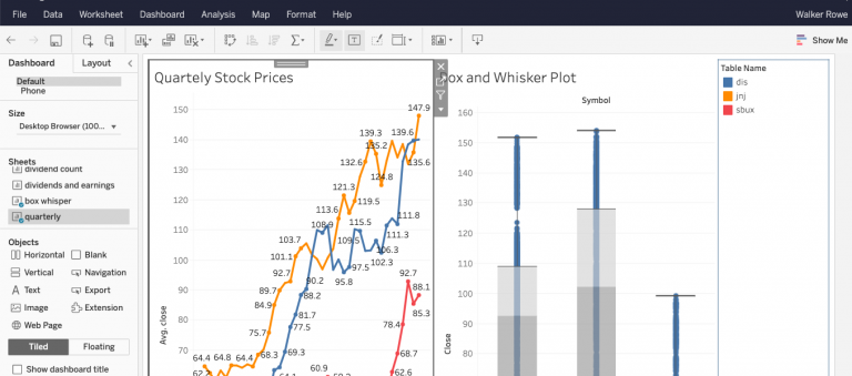 How To Make a Box and Whisker Plot in Tableau Online – BMC Software | Blogs