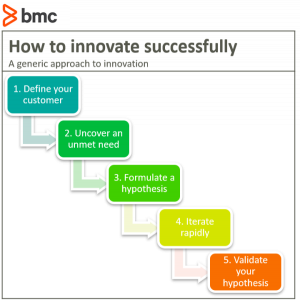 The Trough of Disillusionment: Working Hard – BMC Software | Blogs