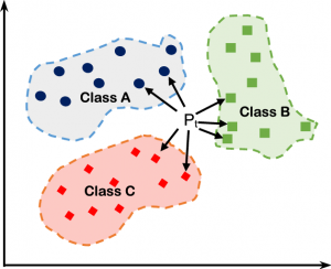 5 Tribes of Machine Learning – BMC Software | Blogs