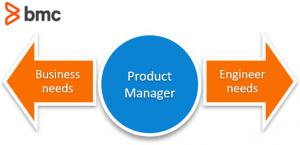 The Product Manager Role Explained – BMC Software | Blogs