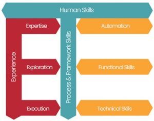 Professional DevOps Skills: What to Look For – BMC Software | Blogs