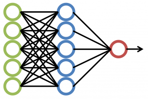 5 Tribes of Machine Learning – BMC Software | Blogs