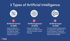 Types of AI with Examples – BMC Software | Blogs