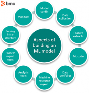 Containerized Machine Learning: An Intro to ML in Containers – BMC Software | Blogs