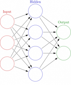 What’s a Deep Neural Network? Deep Nets Explained – BMC Software | Blogs