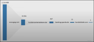 What Is Dark Data? The Basics & The Challenges – BMC Software | Blogs