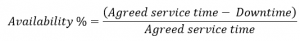 Service Availability: Calculations and Metrics, Five 9s, and Best ...