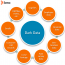 What Is Dark Data? The Basics & The Challenges – BMC Software | Blogs