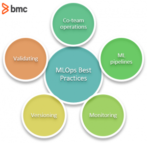 What Is MLOps? Machine Learning Operations Explained – BMC Software | Blogs
