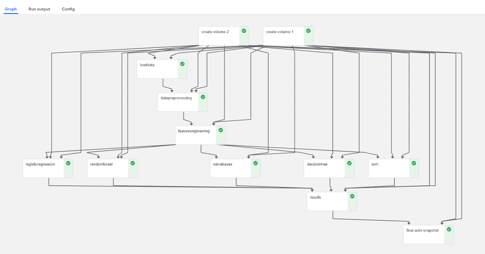 What Is Kubeflow Machine Learning Basics With Kubeflow Bmc Software Blogs