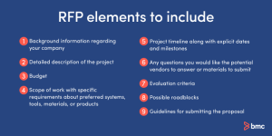 RFP Definition, Steps & Template for Requests for Proposals – BMC Software | Blogs