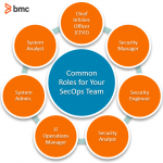 SecOps Roles and Responsibilities for Your SecOps Team – BMC Software ...