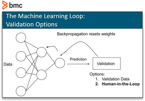 What Is Human in The Loop (HITL) Machine Learning? – BMC Software | Blogs What Is Human in The Loop (HITL) Machine Learning? – BMC Software | Blogs