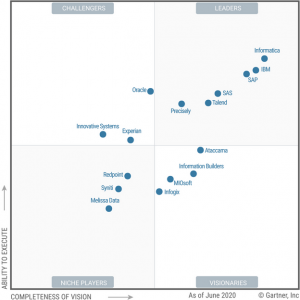 The 2020 Gartner Magic Quadrant for Data Quality Solutions – BMC ...