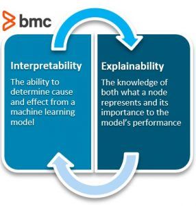 Predictive Analytics vs Machine Learning: What’s The Difference? – BMC Software | Blogs