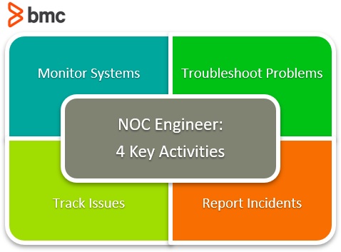 What Does a Network Operation Center (NOC) Engineer Do? – BMC Software ...