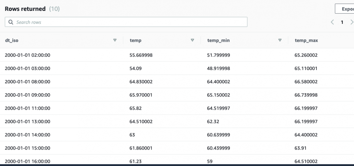 How To Copy Json Data To An Amazon Redshift Table Bmc Software Blogs
