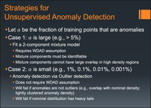 Anomaly Detection with Machine Learning: An Introduction – BMC Software ...