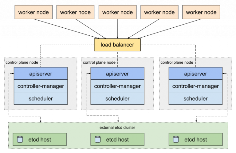 Kubernetes Vs Docker Swarm Comparing Container Orchestration Tools