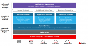 Kubernetes vs OpenShift: What’s The Difference? – BMC Software | Blogs