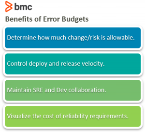 Error Budgets Explained: Risk & Reliability in One Metric – BMC Software | Blogs