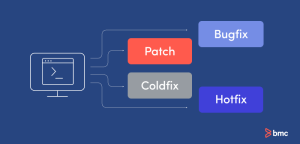 Hotfix vs. Patch vs. Coldfix vs. Bugfix: Differences Explained – BMC ...