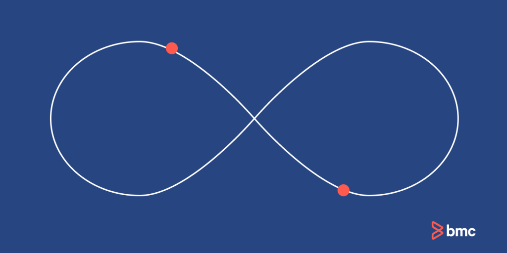 Shift Left Testing In Software Development Bmc Software Blogs