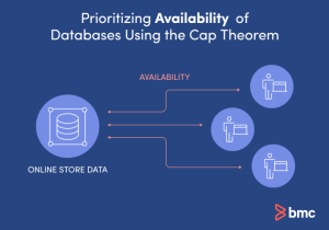 CAP Theorem Explained: Consistency, Availability & Partition Tolerance – BMC Software | Blogs