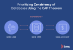 CAP Theorem Explained: Consistency, Availability & Partition Tolerance ...