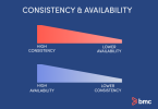 CAP Theorem Explained: Consistency, Availability & Partition Tolerance – BMC Software | Blogs