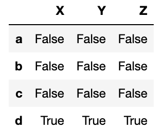 Handling Missing Data in Pandas: NaN Values Explained – BMC Software | Blogs