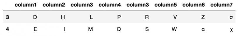 How To Group Concatenate And Merge Data In Pandas Bmc Blogs