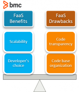 Functions as a Service (FaaS): A Beginner’s Guide – BMC Software | Blogs