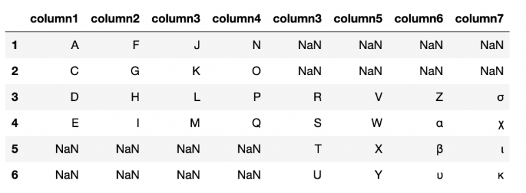 How To Group Concatenate And Merge Data In Pandas Bmc Software Blogs