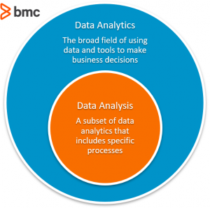 Data Analytics vs Data Analysis: What’s The Difference? – BMC Software ...