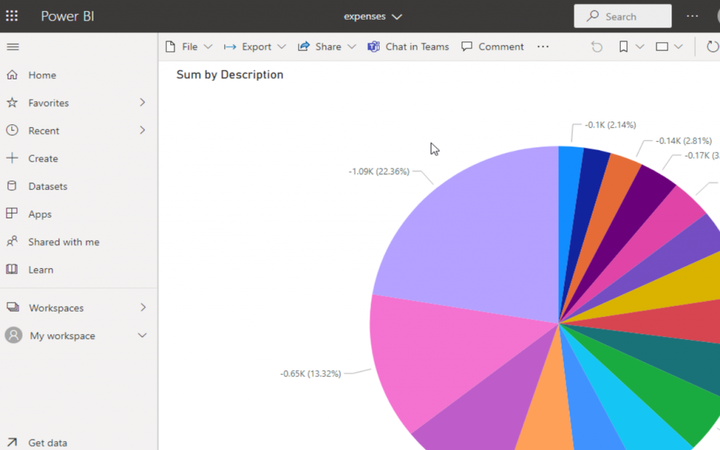 How To Publish Power BI Reports – BMC Software | Blogs