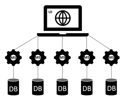 Microservices vs Serverless: What’s The Difference? – BMC Software | Blogs