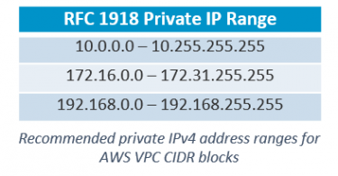What is Amazon VPC? Amazon Virtual Private Cloud explained – BMC ...