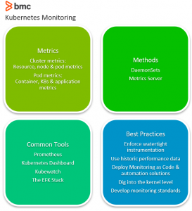 Kubernetes Monitoring: A Comprehensive Guide – BMC Software | Blogs