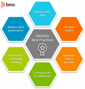 The Chief Data Officer (CDO) Role & Responsibilities – BMC Software | Blogs