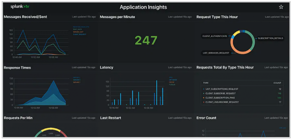 Top AIOps Tools & How To Choose – BMC Software | Blogs