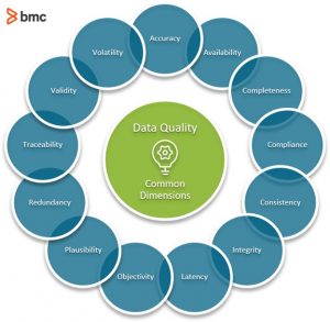 Data Quality: Top Concepts & Best Practices for Enterprise IT – BMC ...