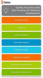 Quality Assurance (QA) in Software Testing: QA Views & Best Practices ...