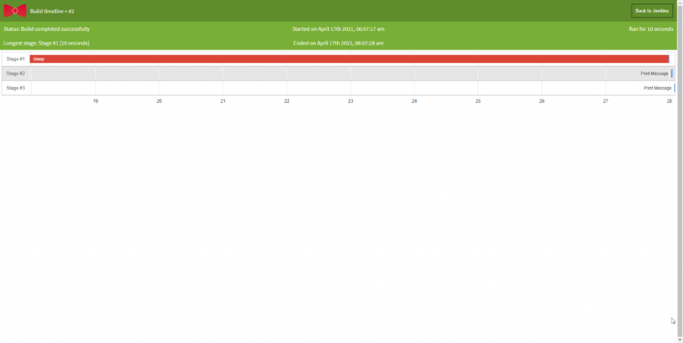 How To Set Up a Continuous Integration & Delivery (CI/CD) Pipeline ...