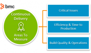 Continuous Delivery Metrics – BMC Software | Blogs