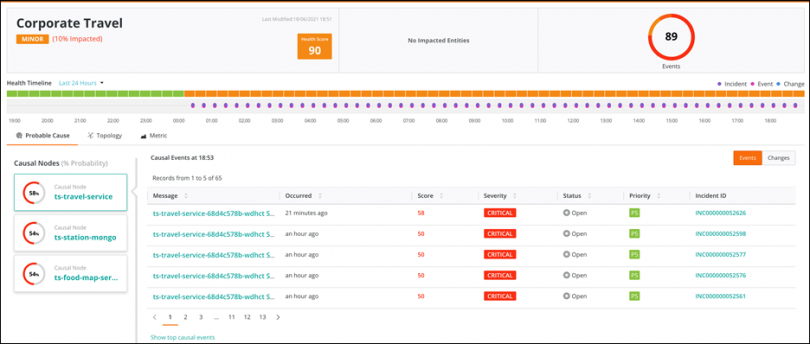 Improve It Performance And Availability With Bmc Helix Aiops Capabilities Bmc Software Blogs
